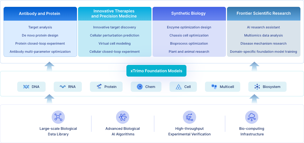 BioMap